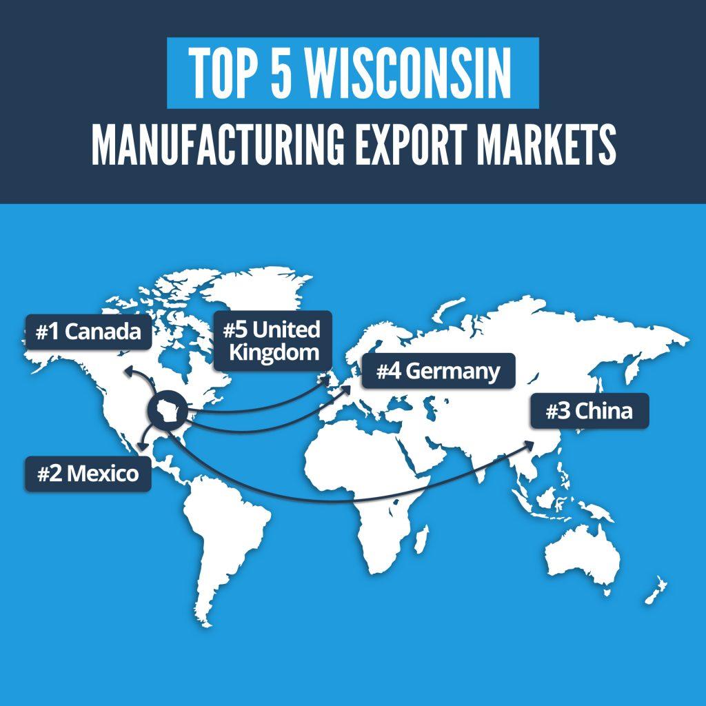 Wisconsin Manufacturing | Stats, Resources, Jobs, & Production