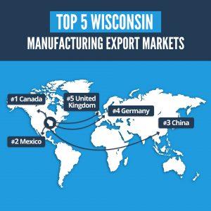 Wisconsin Manufacturing | Stats, Resources, Jobs, & Production